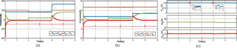 Figure 5 From Active Power Sharing Scheme In A Pv Integrated Dc Microgrid With Composite Energy