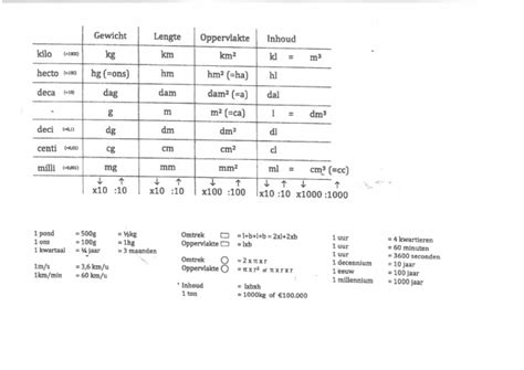 Metrieke Stelsel Pdf