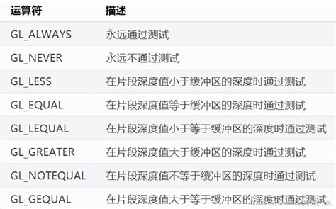 Opengl学习笔记（十一）gldepthmask Csdn博客