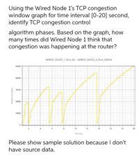 Answered Using The Wired Node 1 S TCP Congestion Window Graph For Time