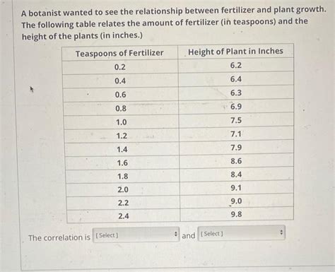 Solved A Botanist Wanted To See The Relationship Between Chegg