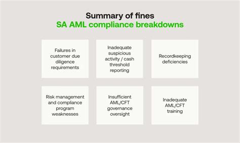 Anti Money Laundering Fines Within Uk And Sa How To Avoid Them