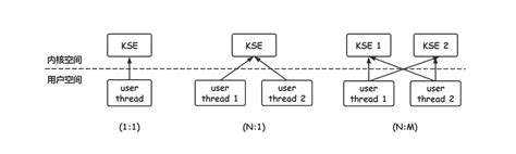 Golang八股文汇总 Olivia的小跟班