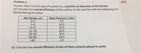 Solved Assume That A Certain Type Of Cyclone Has A Particle