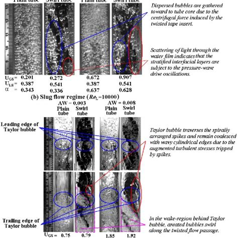 Snapshots Of Air Water Flows At A Bubbly And B Slug Flow Regimes Download Scientific Diagram