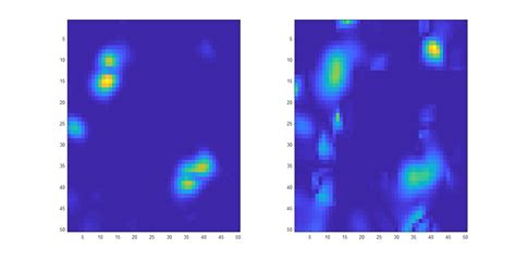 Matlab Imagesc Command For Wide Disperse Data Stack Overflow