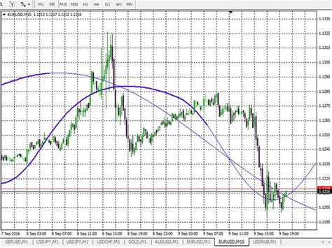 Pan Prizma Buy Trading Indicator For Metatrader 4
