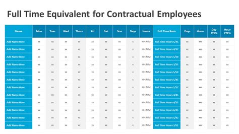 Full Time Equivalent For Contractual Employees Powerpoint Template