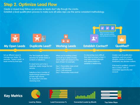 Sales Flow Chart Templates At Allbusinesstemplates Com