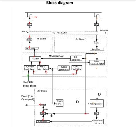 Railway Signalling Track Circuit Railway Signalling Concepts