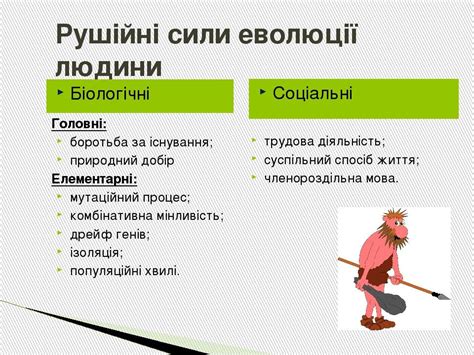 Еволюція людини Етапи еволюції людини Презентація Біологія