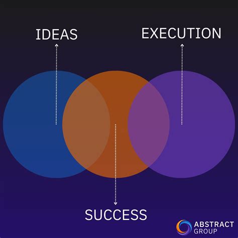 Minan Majid On Linkedin Cloudcomputing Softwaredevelopment Ai Cybersecurity Talent