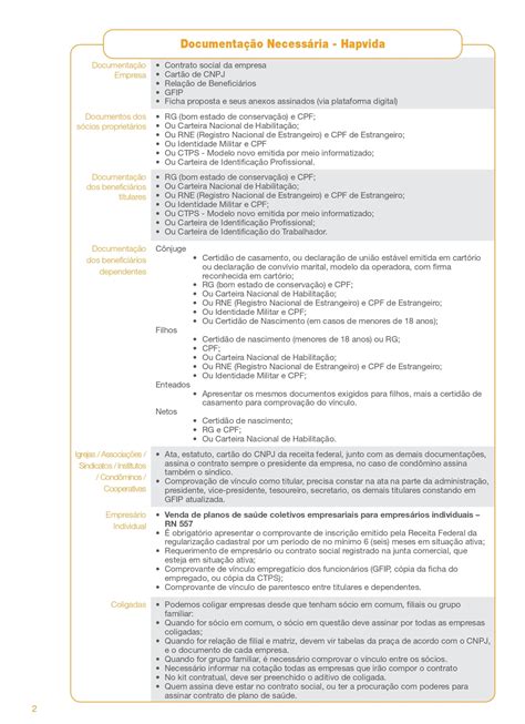 Planos De Saude Intermedica Notredame Em Sarzedo Intermedica Notredame