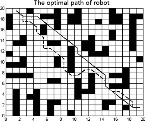 Figure 2 From An Improved Ant Colony System Algorithm For Robot Path