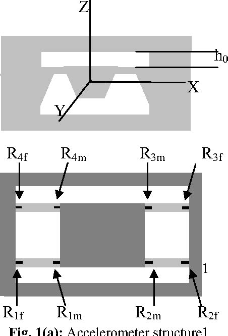 Figure 1 From Fem Based Design And Simulation Of Bulk Micromachined Mems Accelerometers With Low