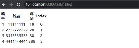Springboot 显示图片字符串map集合list集合 Csdn博客