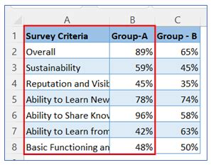 How To Create Side By Side Bar Chart In Excel