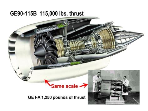 Ppt Basic Turbojet Engine Powerpoint Presentation Free Download Id