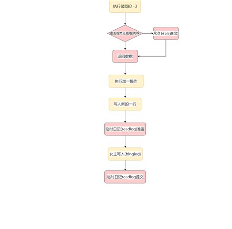 面试解析mysql二二阶段提交mysql二阶段提交面试题 Csdn博客