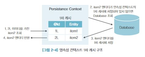 Github B Joonspringbootshopping 백견불여일타 스프링 부트 쇼핑몰 프로젝트 With Jpa