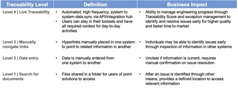 Oslc What Is It And What Are Its Challenges Jama Software