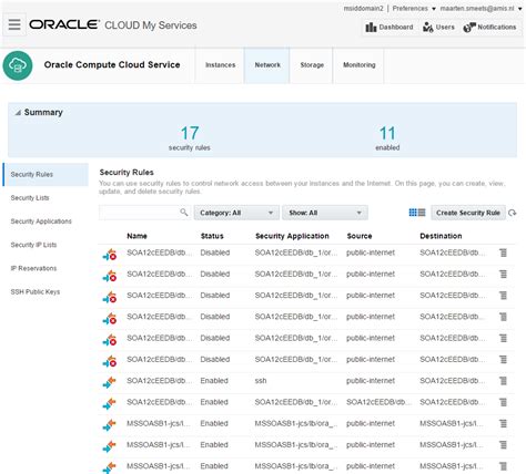 Oracle Integration Cloud Service Ics First Impression