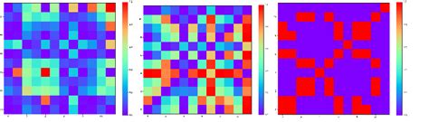 Imaging Time Series A Gasf B Gadf C Recurrence Plot Download Scientific Diagram
