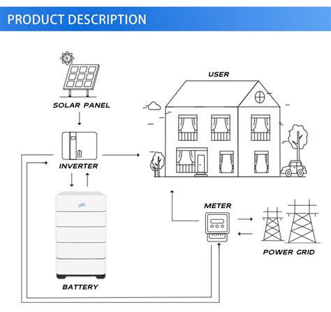 China 512v Power Wall Lithium Battery 300ah Manufacturers Suppliers