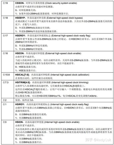 Cortex M3 入门指南（三）：时钟总线与复位时钟控制器 极术社区 连接开发者与智能计算生态