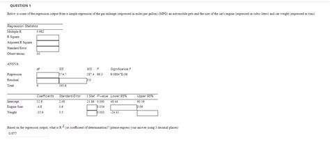 Solved Based On The Regression Output What Is R2 Or Chegg
