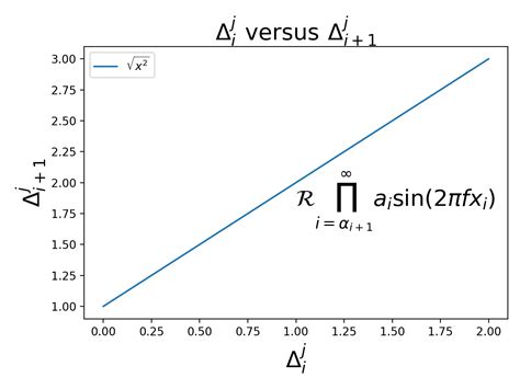 Mathtext Matplotlib 3 10 0 文件 Matplotlib 繪圖庫