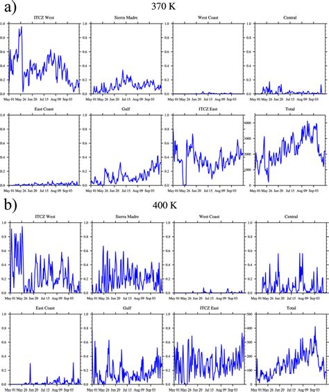 Seasonal And Geographic Dependent Variability In Cross‐tropopause