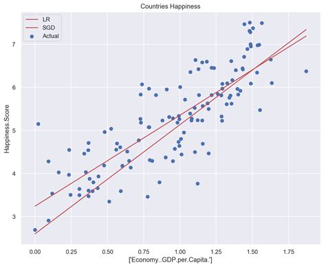 2 Linear Regression — Introduction To Engineering