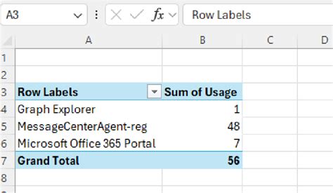 🔍 Tracking Microsoft Graph Api Usage With Powershell A Guide For Admins