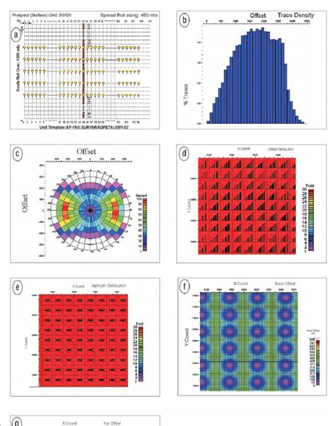 Bin Attributes Of Wide Azimuth 3d Survey Geometry A Unit Template Download Scientific