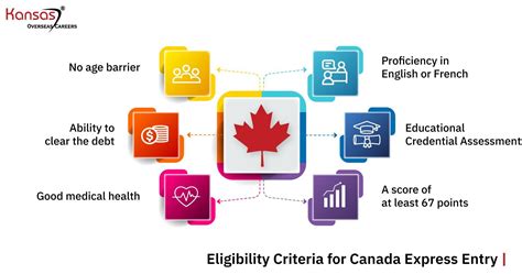 A Guide To Canadas Express Entry In 2024 { Free Score Calculator}
