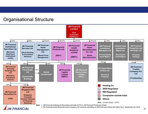 Ppt Real Estate Nbfc Powerpoint Presentation Free Download Id 7816905