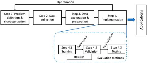 A Guide To Signal Processing Algorithms For Nanopore Sensors Acs Sensors