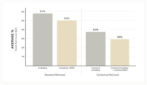 Anthropics Contextual Retrieval A Guide With Implementation Datacamp