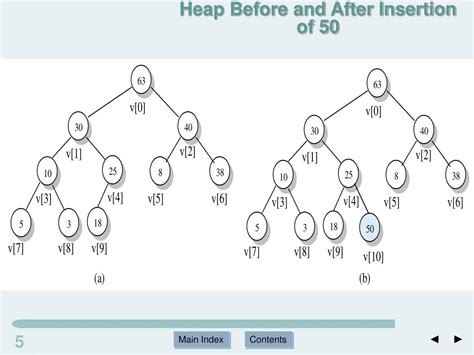 Ppt Main Index Powerpoint Presentation Free Download Id6231558
