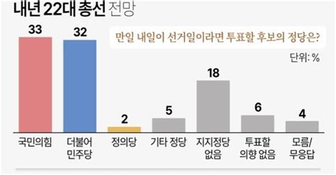 그래픽 내년 22대 총선 전망
