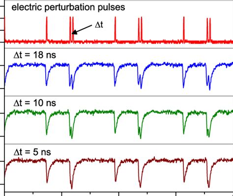 Measured Real Time Output Waveform Of Temporal Integration With Varying