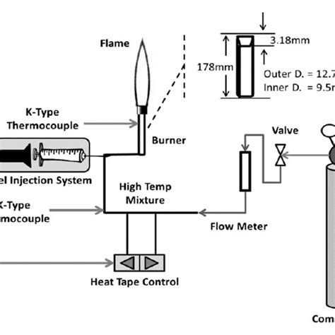 Schematic Diagram Of The Experimental Configuration Download Scientific Diagram