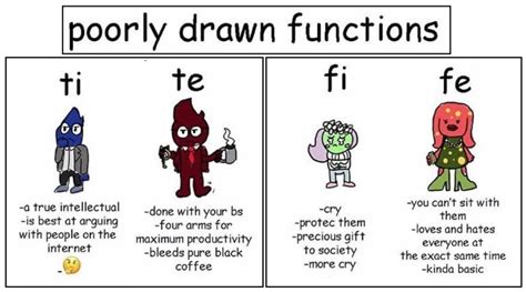 Mbti Unhealthy Functions T F Heal And Grow For Acoas