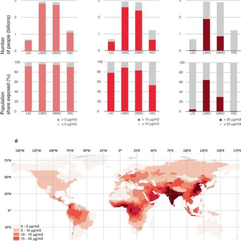 Global Population Exposure To Pm25 Concentrations A Over 5 μgm³ 4