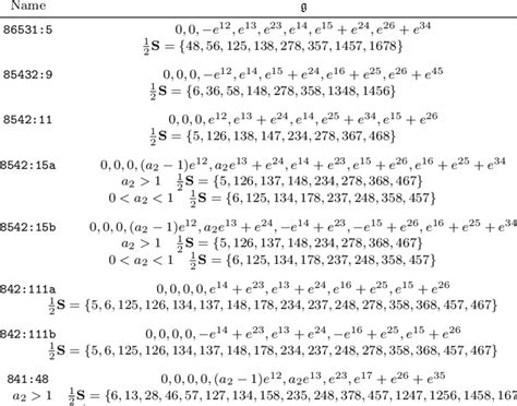 8 Dimensional Nice Nilpotent Lie Algebras That Satisfy K H L Download Scientific