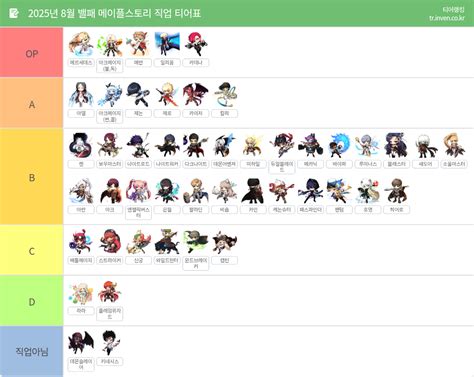 2025년 8월 밸패 메이플스토리 직업 티어표 인벤 티어표