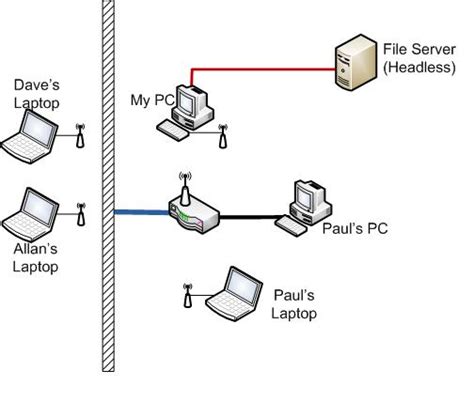 Network Issue Smart Home Network And Security Neowin