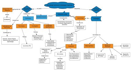 Actividad 1 Sesión 3 Aprendizaje Autónomo Y Estrategias Cognitivas