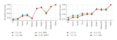 number of matched schemes between different generalized dtw download